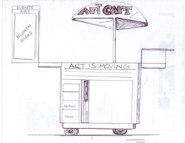 A Spectrum of Community Art Projects – Art is Moving